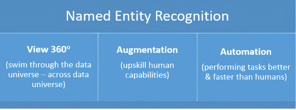 CUSTOM SWAHILI NAMED ENTITY RECOGNITION USING SPACY