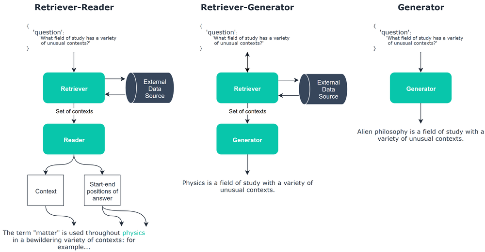 Building Swahili Question Answering App With Haystack