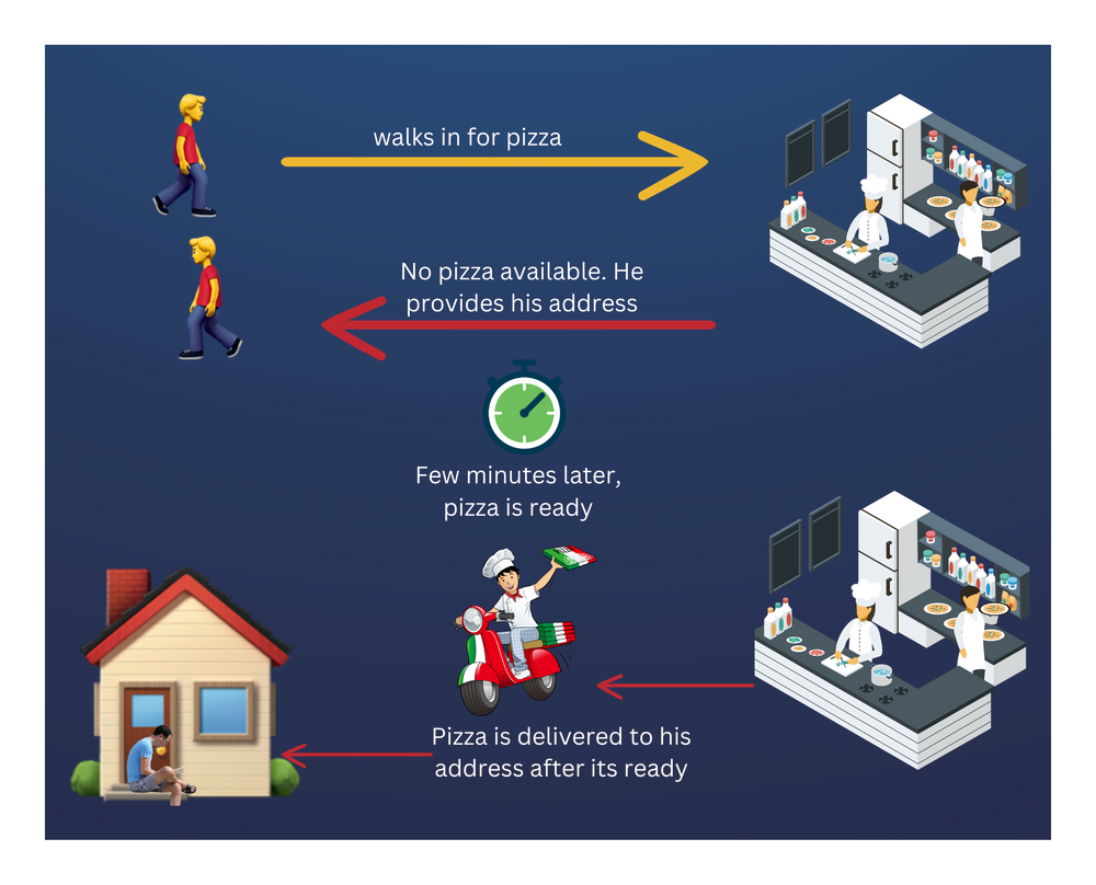 Telegram webhook vs polling