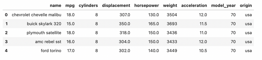 Introduction to visualisation with Seaborn