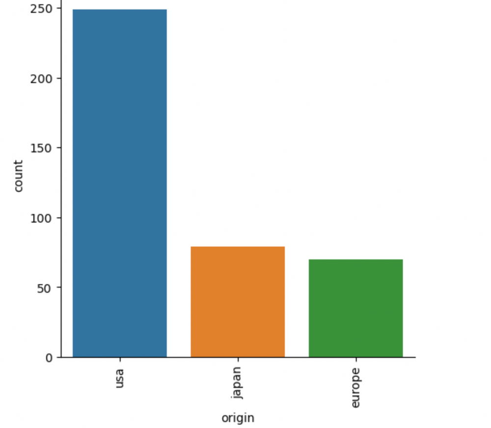 Introduction to visualisation with Seaborn