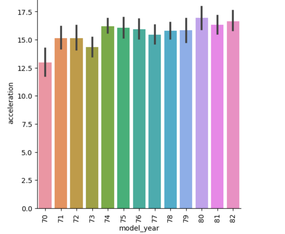 Introduction to visualisation with Seaborn