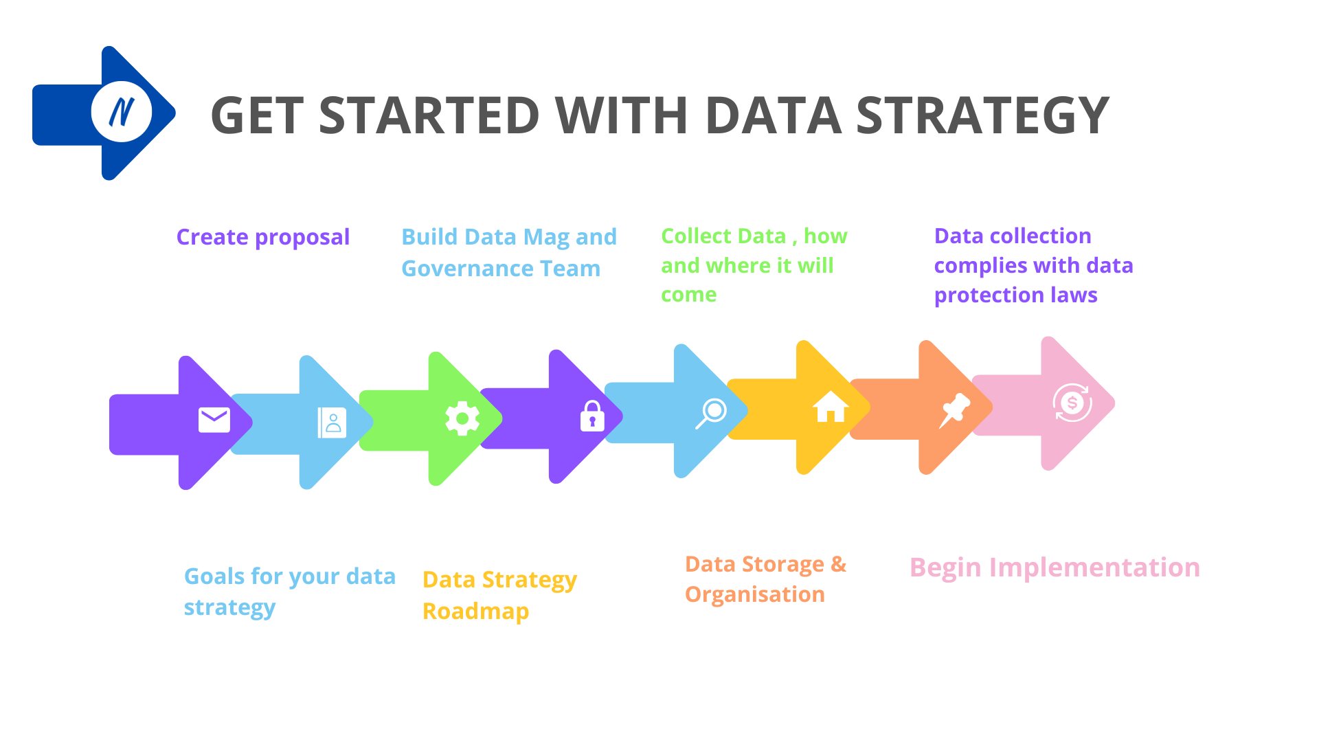 The Guide To Data Strategy For African Businesses.