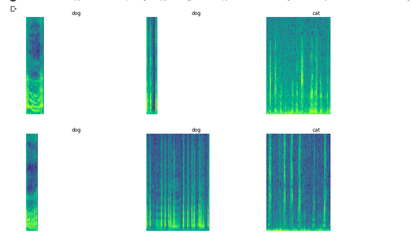 Audio classification using deep learning