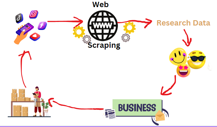 s Web Scraping Legal: Laws, Compliance and Considerations